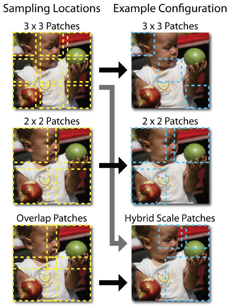 Improvements to context based self-supervised learning | Daniel Ho